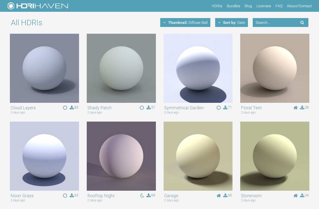 The HDRI Haven Story - Adaptive Samples